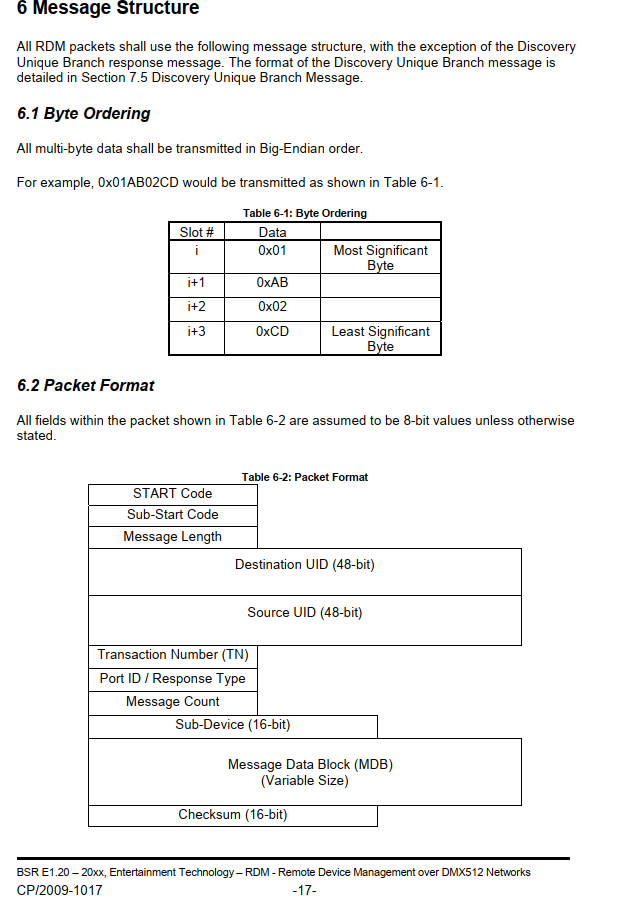 RDM协议报文结构简单解析 - 求隐 - 博客园