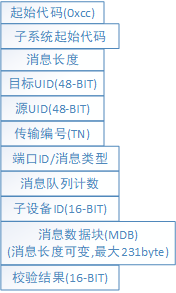 RDM协议报文结构简单解析 - 求隐 - 博客园