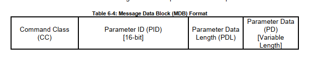 RDM协议报文结构简单解析 - 求隐 - 博客园