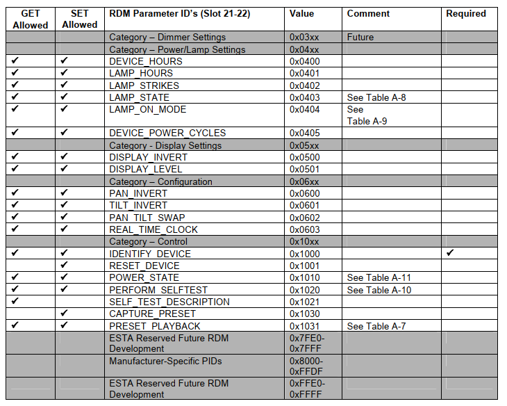 RDM协议报文结构简单解析 - 求隐 - 博客园