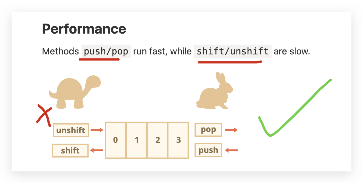 Javascript Change Array Length Methods Xgqfrms 