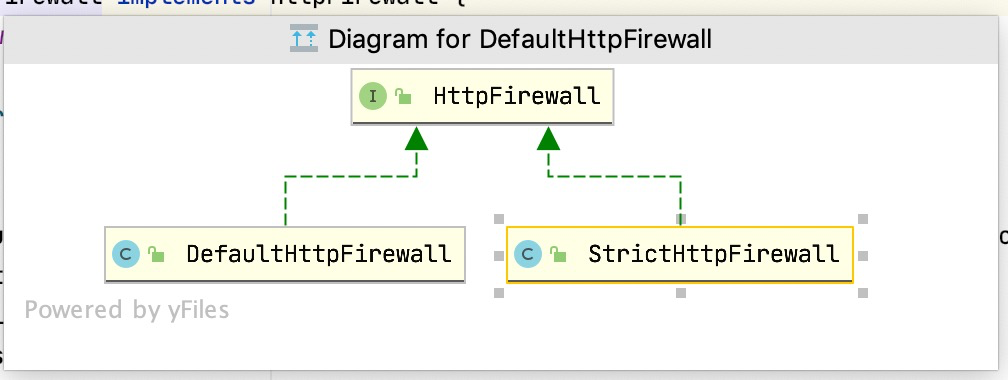 Spring security HttpFirewall 