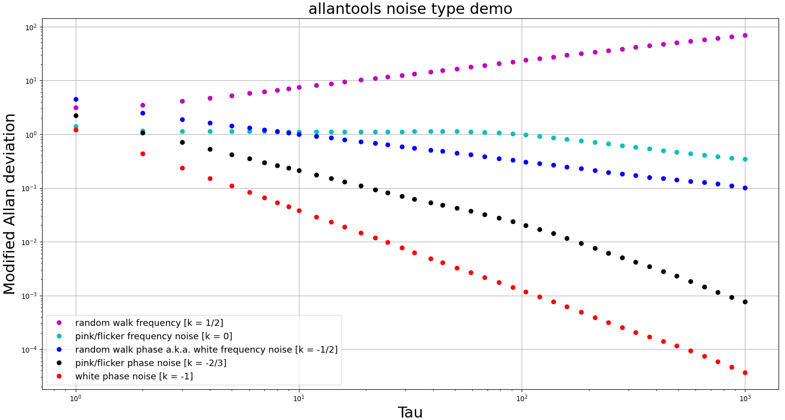 python Allan 方差分析 - 博客园—哆啦A梦 - 博客园