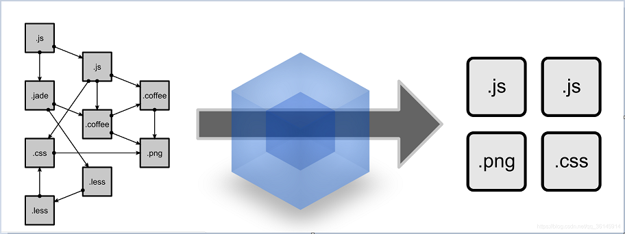 Vue | vue cli入口文件解析（main.js,app.vue,index.html webpack） - hi-gdl - 博客园