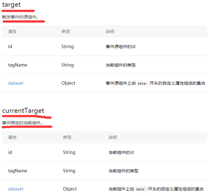 e.target与e.currentTarget区别详解 - 永不言弃！ - 博客园