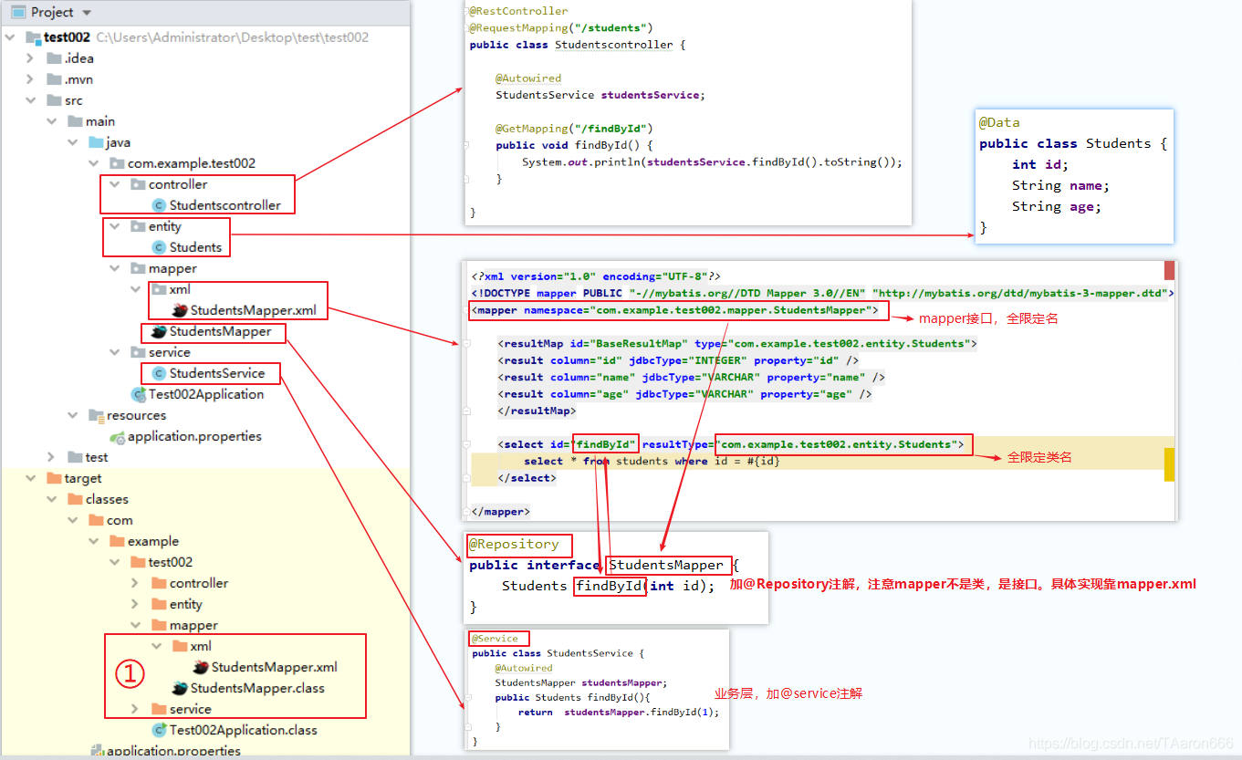 Mybatis和Mybaits-plus在springboot项目中使用的区别 - 从未被超越 - 博客园