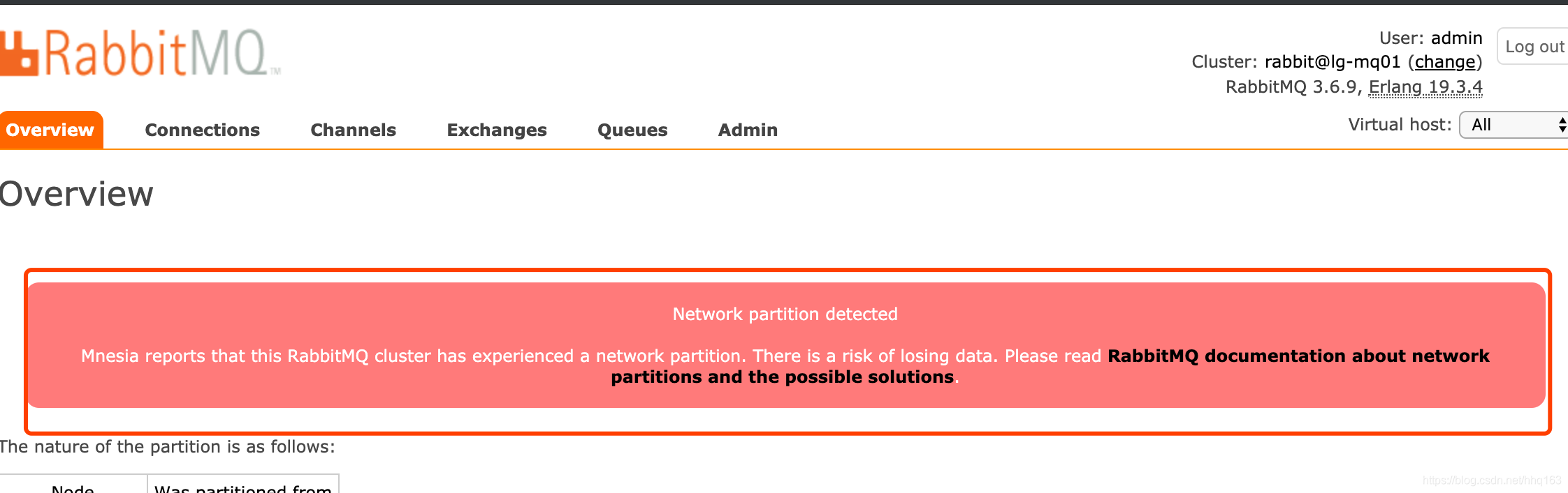 解决RabbitMQ镜像集群脑裂问题 - 天心PHP - 博客园