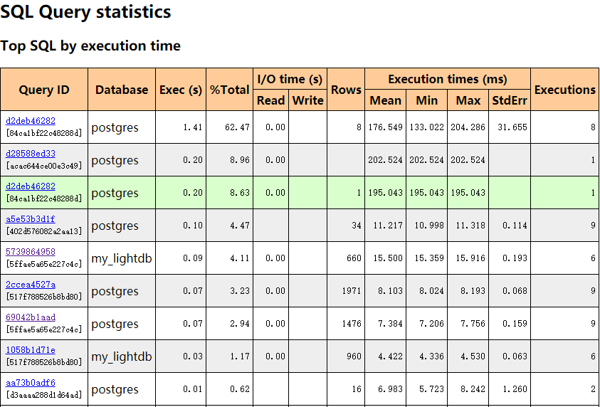 LightDB Lightdb 