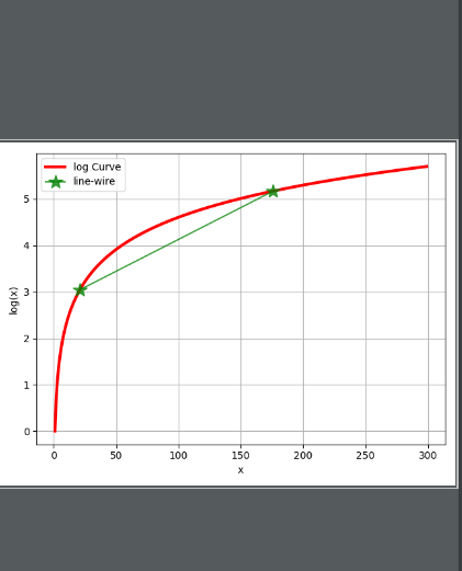 matplotlib的二维作图及三维作图 ax.plot_wireframe， scatter - tangjunjun - 博客园