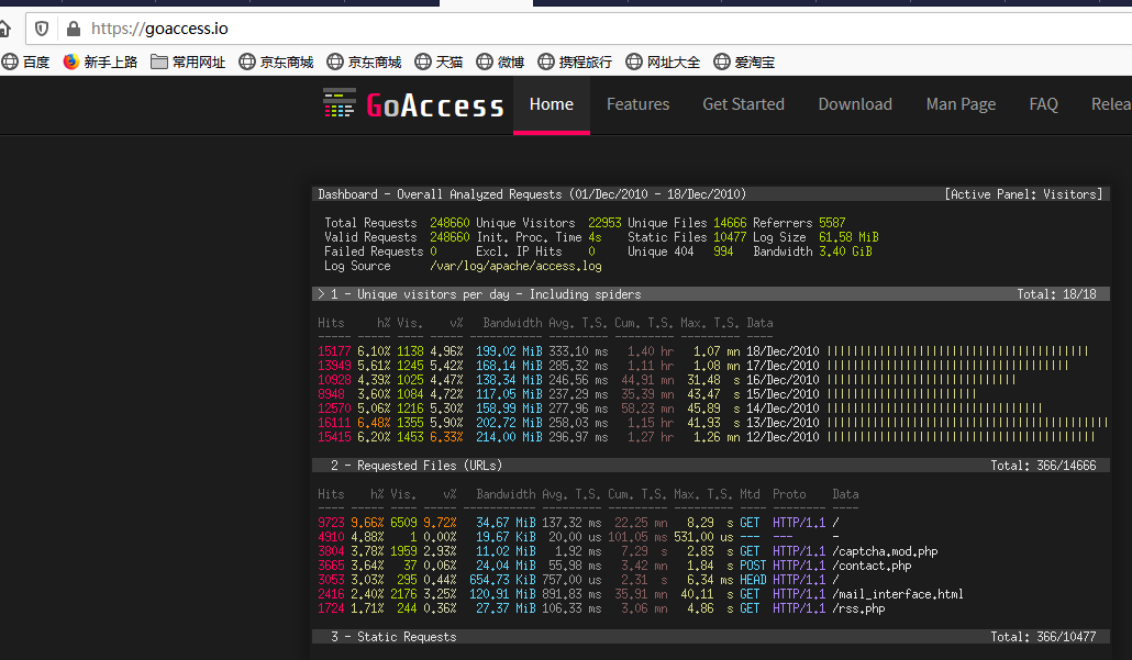 第十二讲:用GoAccess实现可视化并实时监控access日志 - 痞子胥 - 博客园