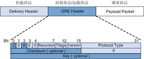 GRE原理与配置 - 一个特立独行的猪 - 博客园
