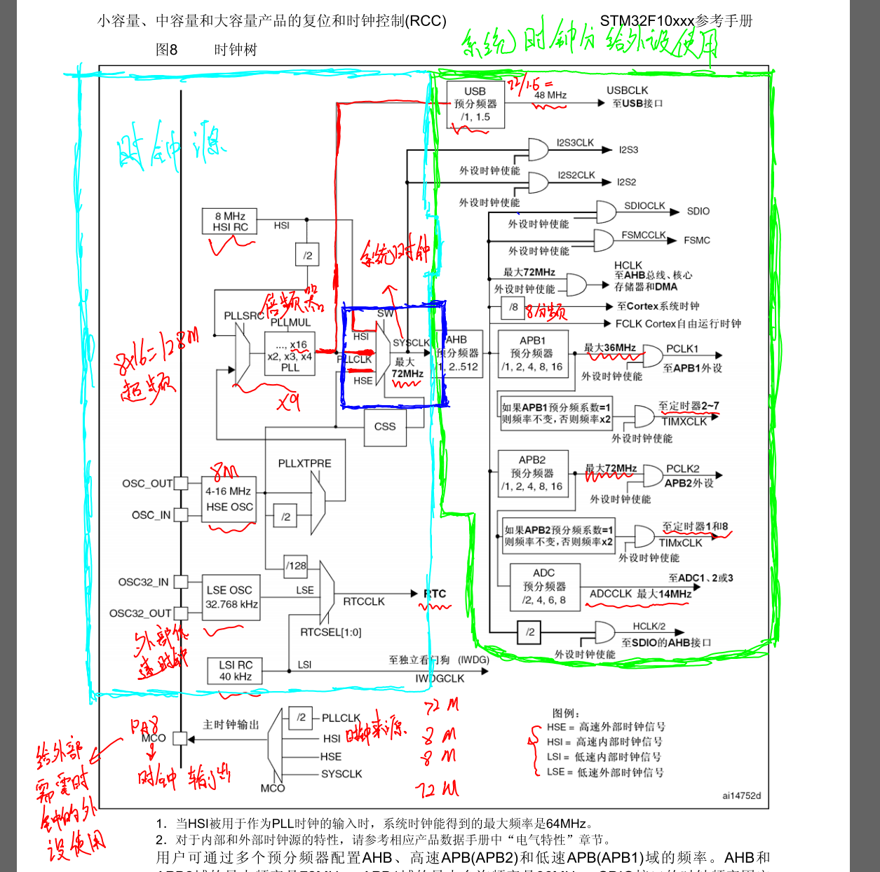 Stm32 时钟系统 北极星！ 博客园