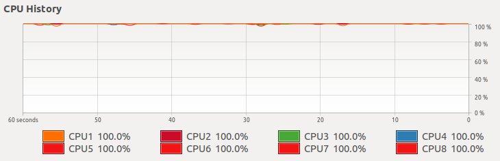 [TF] TensorFlow & TFLite - C++ API - 郝壹贰叁 - 博客园