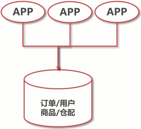 MyCAT常用知识 - herisson_pan - 博客园