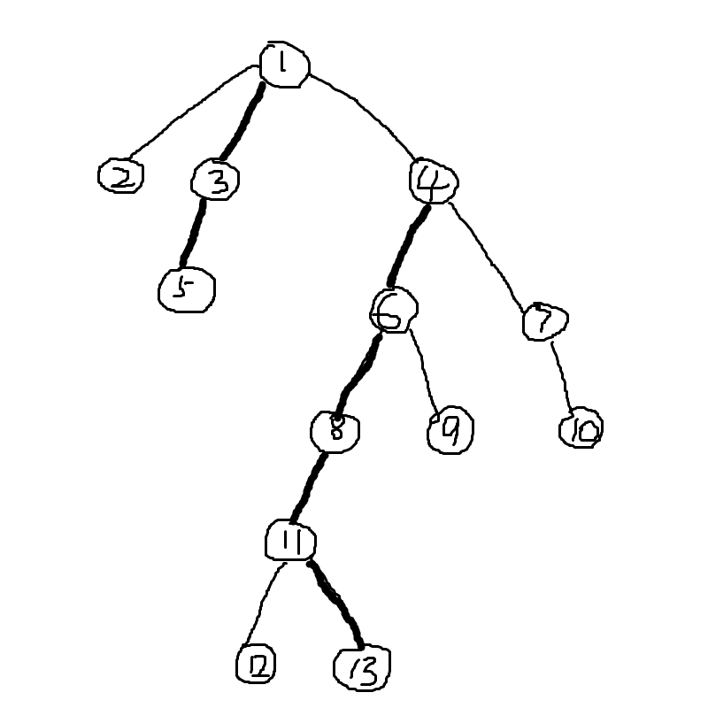 Link-Cut-Tree入门 - Future_Tomorrow - 博客园